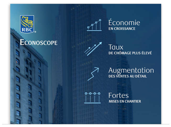 RBC Services aux investisseurs et de trésorerie | Nos perspectives