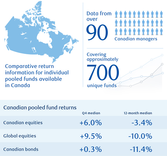 RBC Investor Services | Story