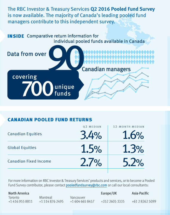 RBC Investor Services | Story