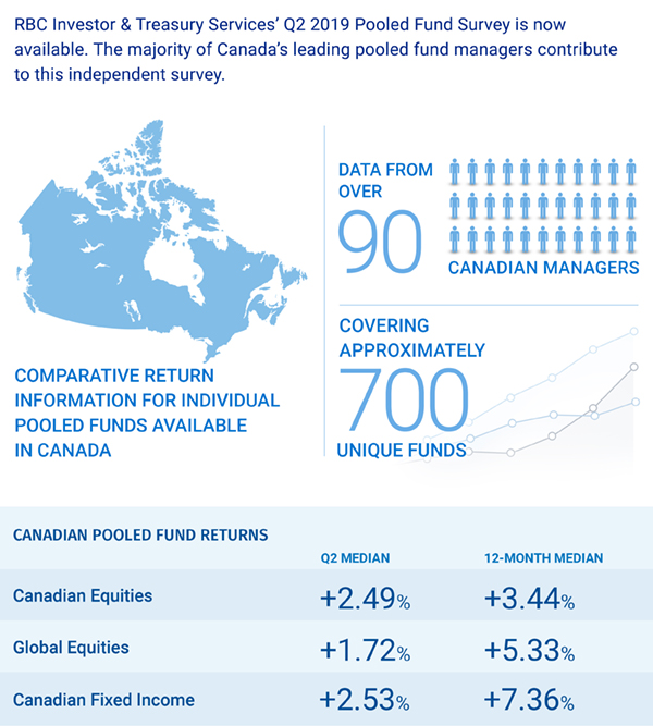 RBC Investor Services | Insights